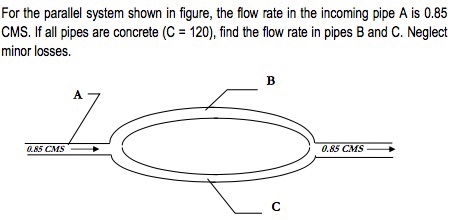 Solved For the parallel system shown in figure, the flow | Chegg.com