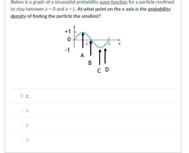 Solved Below is a graph of a sinusoidal probability wave | Chegg.com