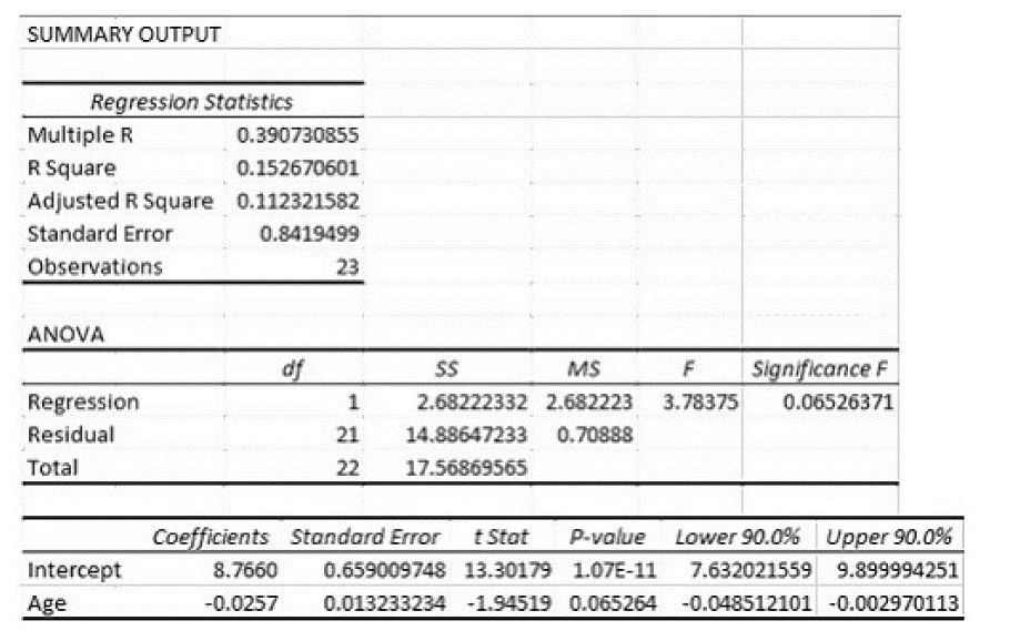 Solved Some research has indicated that as people age they | Chegg.com