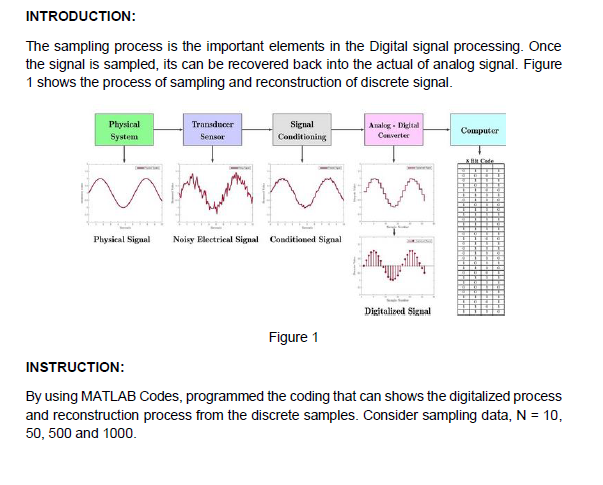 Solved INTRODUCTION: The sampling process is the important | Chegg.com