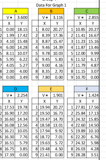 Data For Graph 1 \begin{tabular}{|r|c|c|} \cline { 2 | Chegg.com