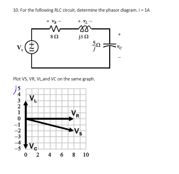Solved 10. For the following RLC circuit, determine the | Chegg.com