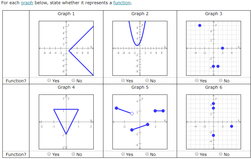 Solved For Each Graph Below State Whether It Represents A