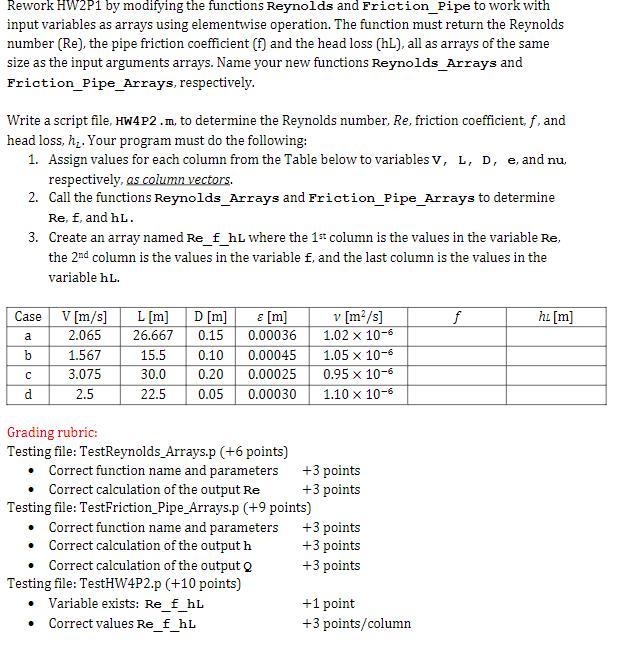 Solved Rework HW2P1 by modifying the functions Reynolds and | Chegg.com