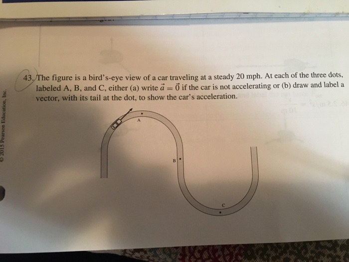 Solved 3. The figure is a bird's-eye view of a car traveling | Chegg.com