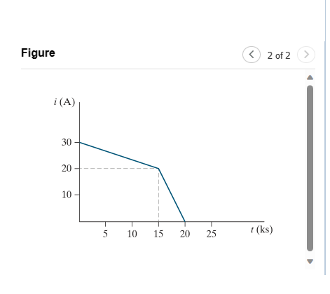 Solved i beed part B to be detailed please, i have both | Chegg.com