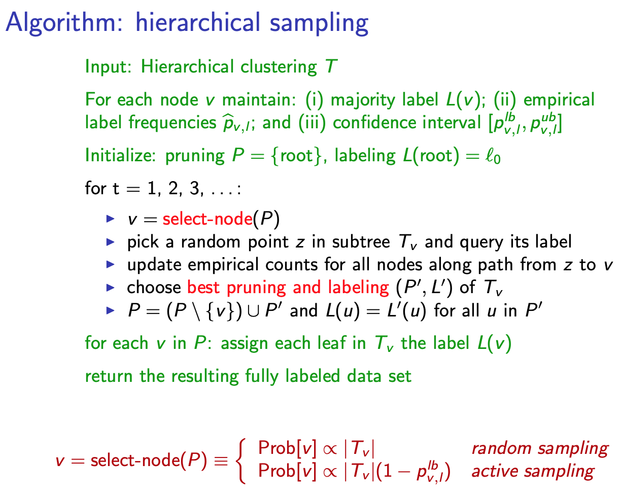 Solved Algorithm: hierarchical sampling Input: Hierarchical | Chegg.com