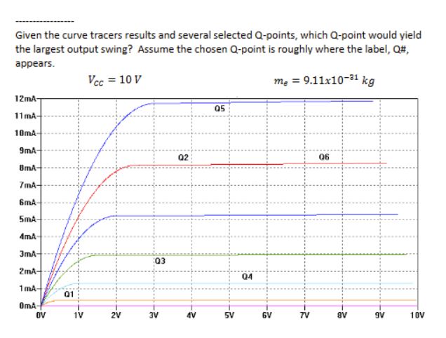 Solved Given the curve tracers results and several selected | Chegg.com