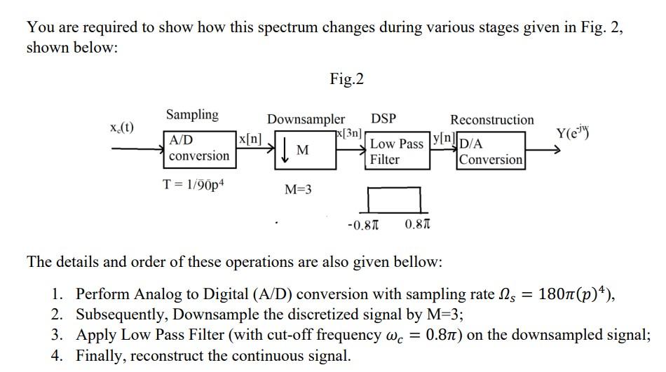 Solved Q3: Given a continuous signal xc(t) with spectrum | Chegg.com