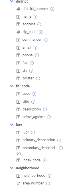 Solved - Untitled query Project directory + Add a Jump to a | Chegg.com