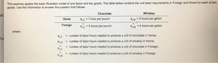 Solved This exercise applies the basic Ricardian model of | Chegg.com