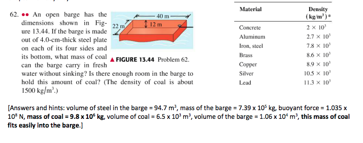 Solved Material 40 m Concrete 62. • An open barge has the | Chegg.com