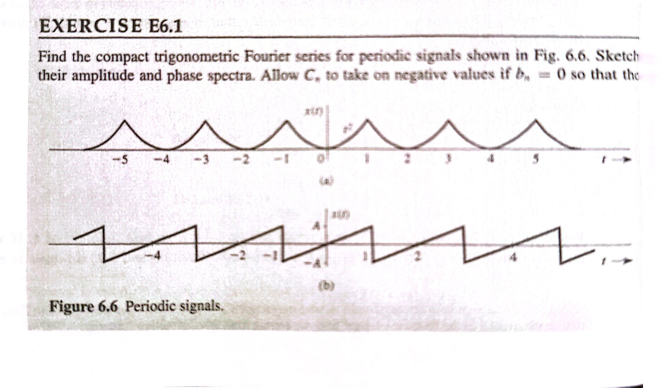 Solved Find the compact trigonometric Fourier series for | Chegg.com