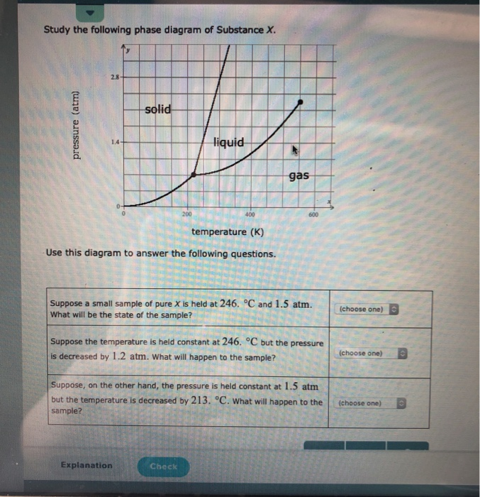 Phase Diagram Of Iodine