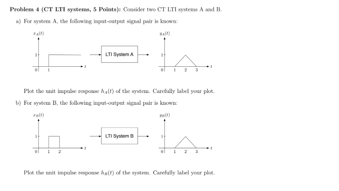 Solved Problem 4 (CT LTI systems, 5 Points): Consider two CT | Chegg.com