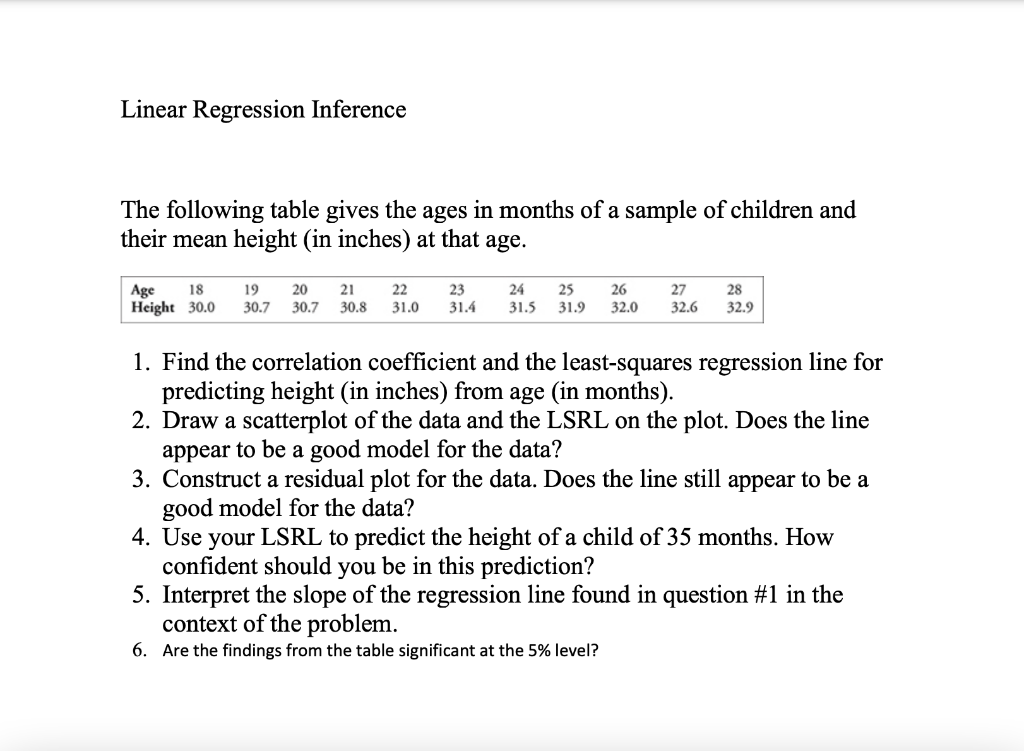 Solved Linear Regression Inference The following table gives | Chegg.com