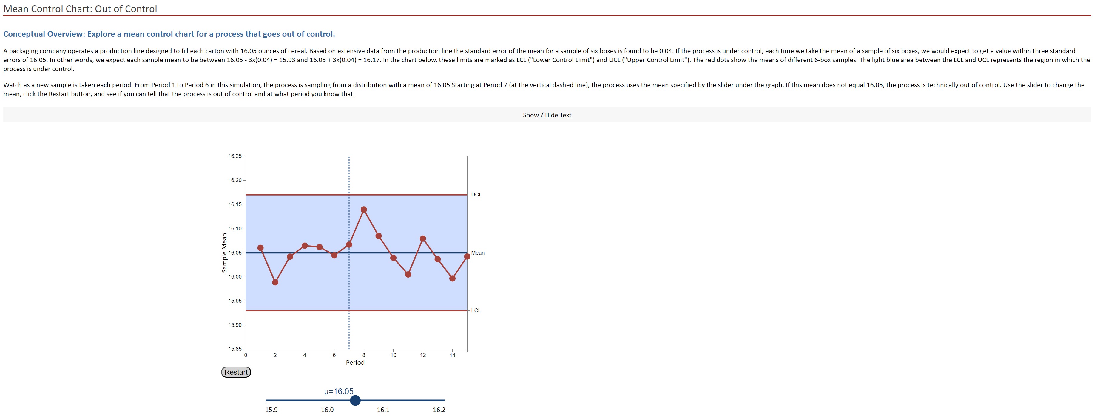 Solved Use the applet "Mean Control Chart: Out of Control" | Chegg.com