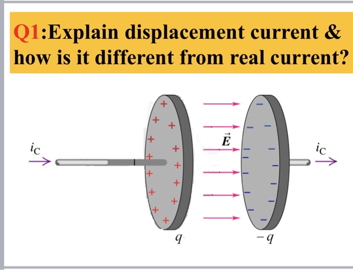 Solved 1:Explain displacement current how is it different | Chegg.com