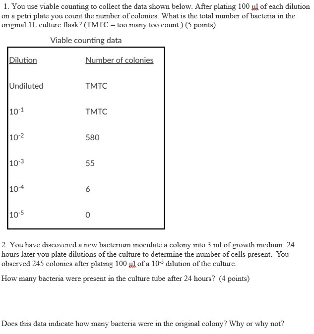 Solved 1. You use viable counting to collect the data shown | Chegg.com