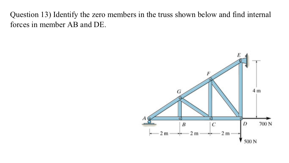 Solved Question 13) Identify the zero members in the truss | Chegg.com