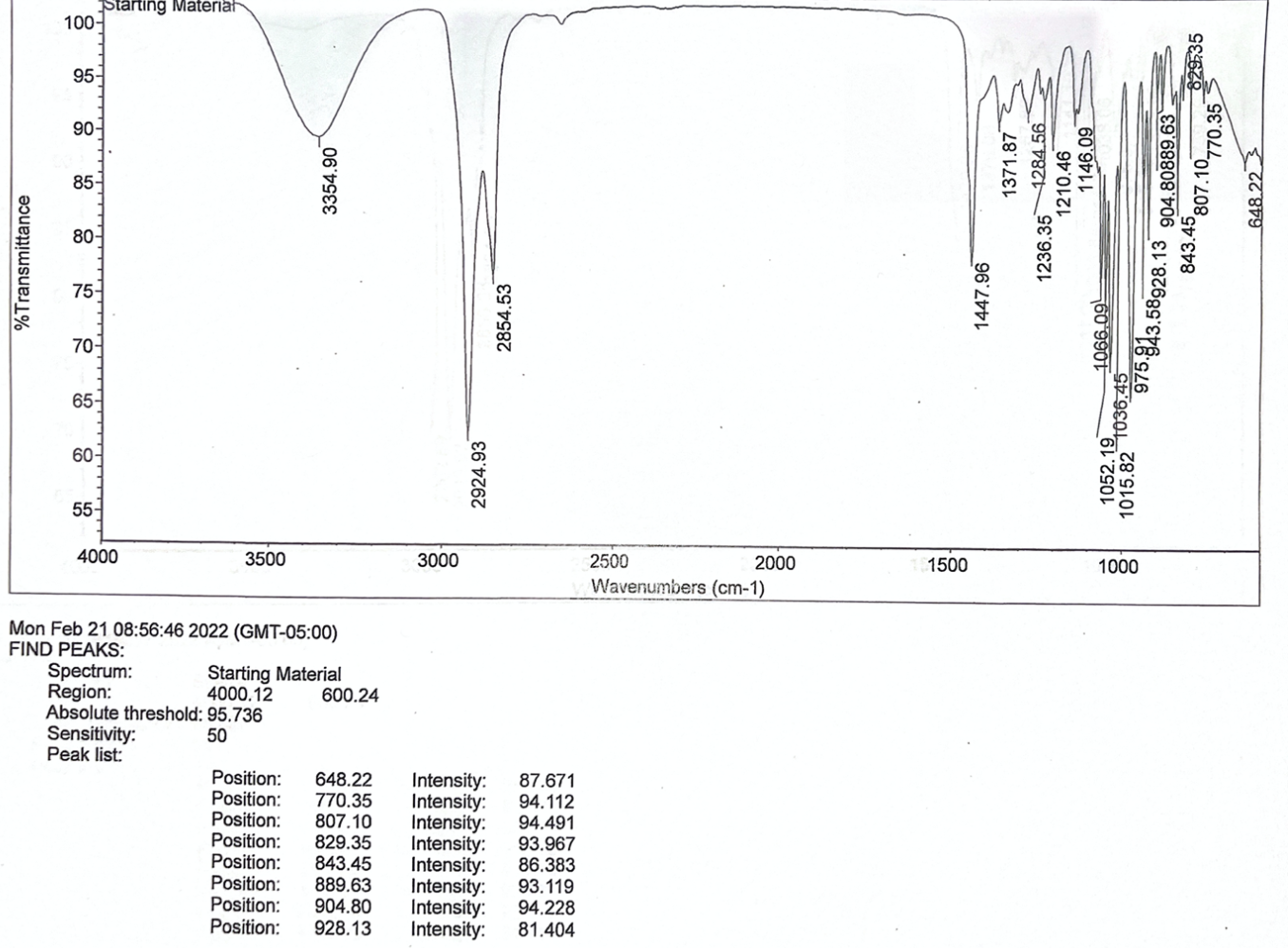 Solved Compare IR spectrum of your product with IR spectrum | Chegg.com
