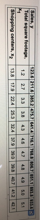 Solved Use technology to find (a) the multiple regression | Chegg.com
