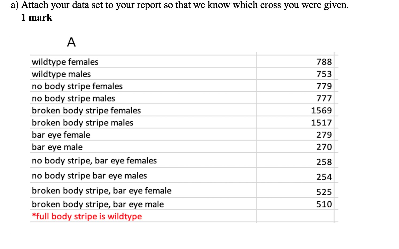 Solved you were to use the superscript "+" it only tells the | Chegg.com