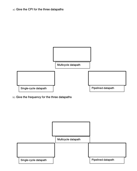 Solved Single cycle - Latency of longest path through data | Chegg.com