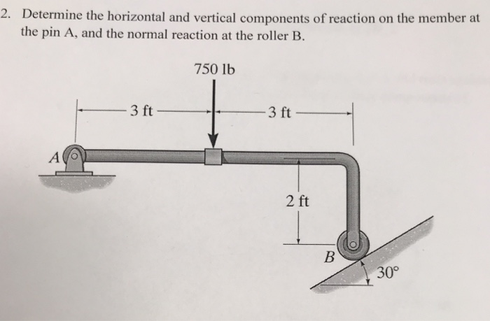 Solved Determine the horizontal and vertical components of | Chegg.com