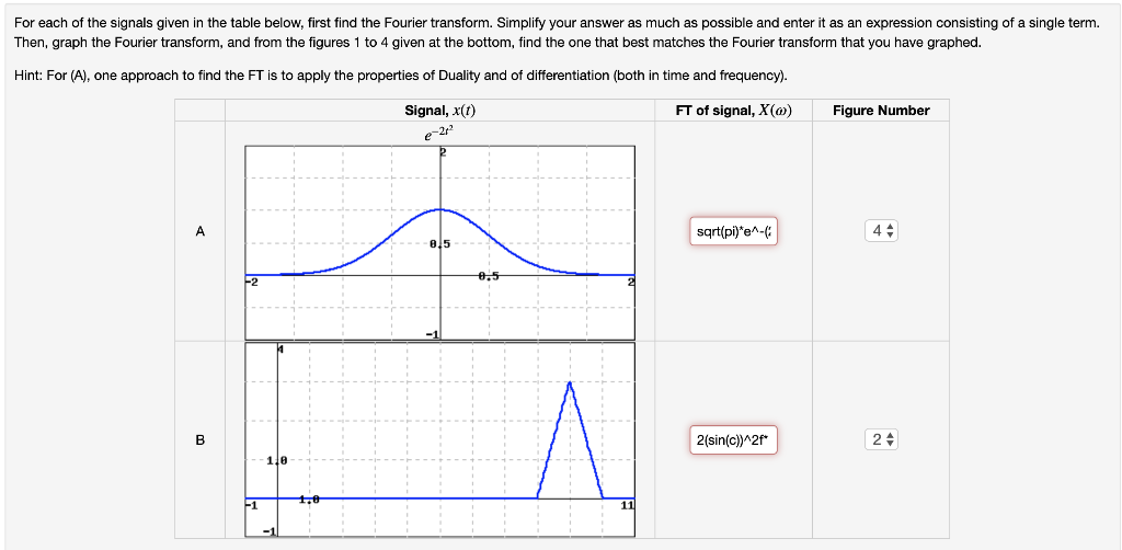 Solved For each of the signals given in the table below, | Chegg.com