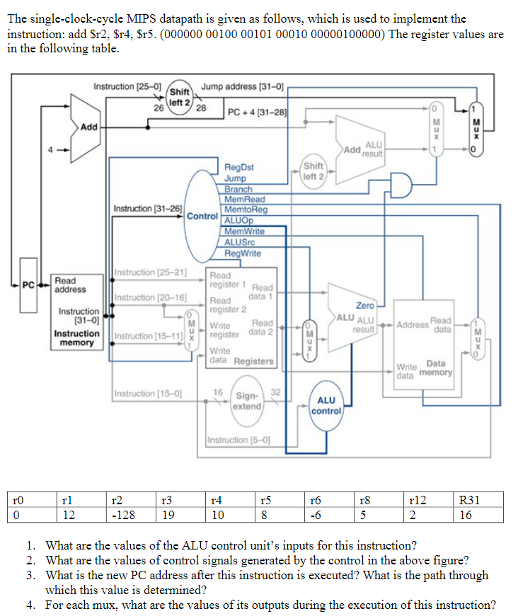 Solved The single-clock-cycle MIPS datapath is given as | Chegg.com Solved The single-clock-cycle MIPS datapath is given as | Chegg.com