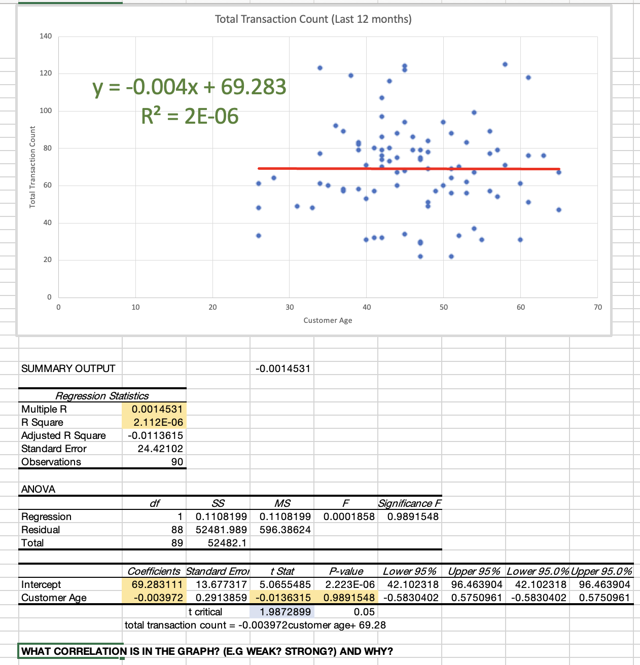 Solved Total Transaction Count Last 12 Months