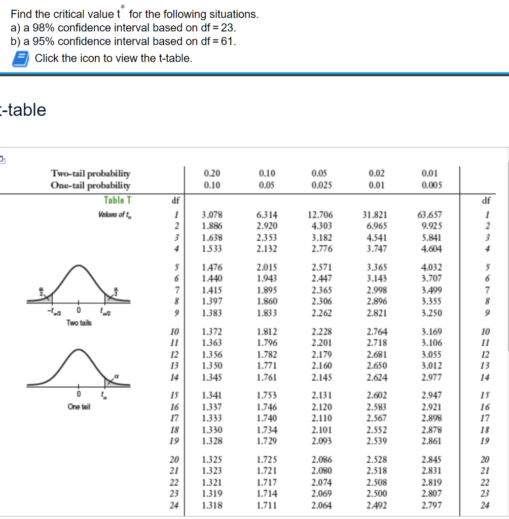 Solved Find the critical value t∗ for the following | Chegg.com