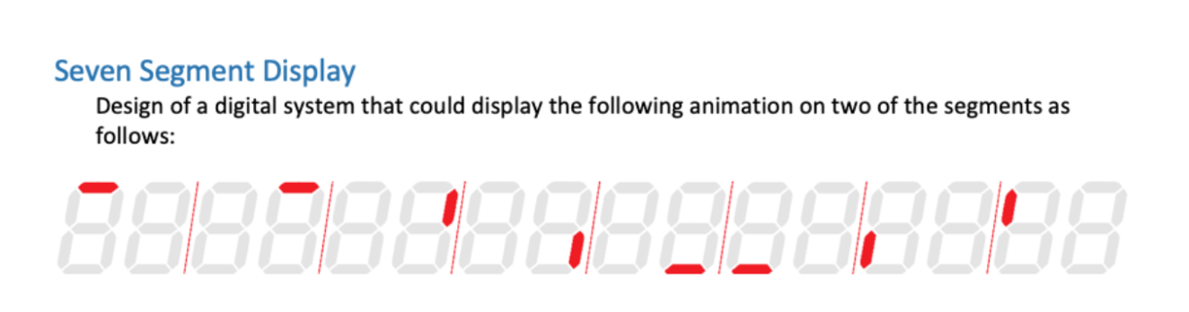 Solved Seven Segment Display Design of a digital system that | Chegg.com