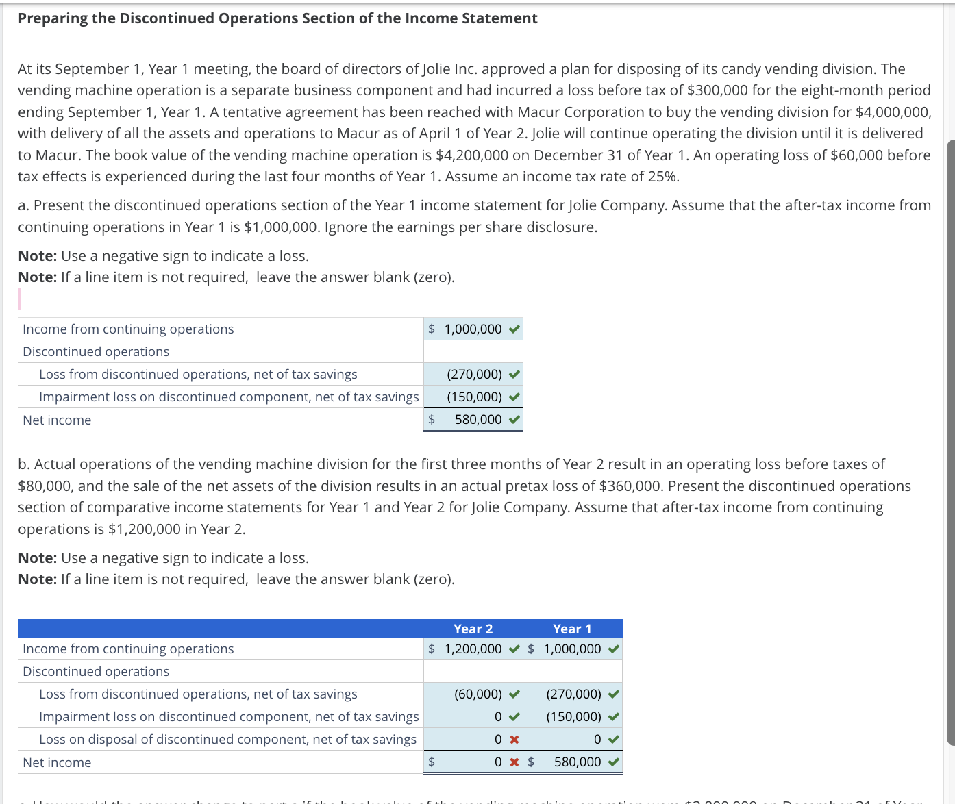 Solved Preparing the Discontinued Operations Section of the | Chegg.com