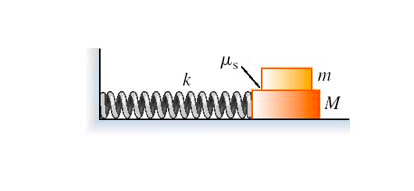 Solved A block with mass MM rests on a frictionless | Chegg.com