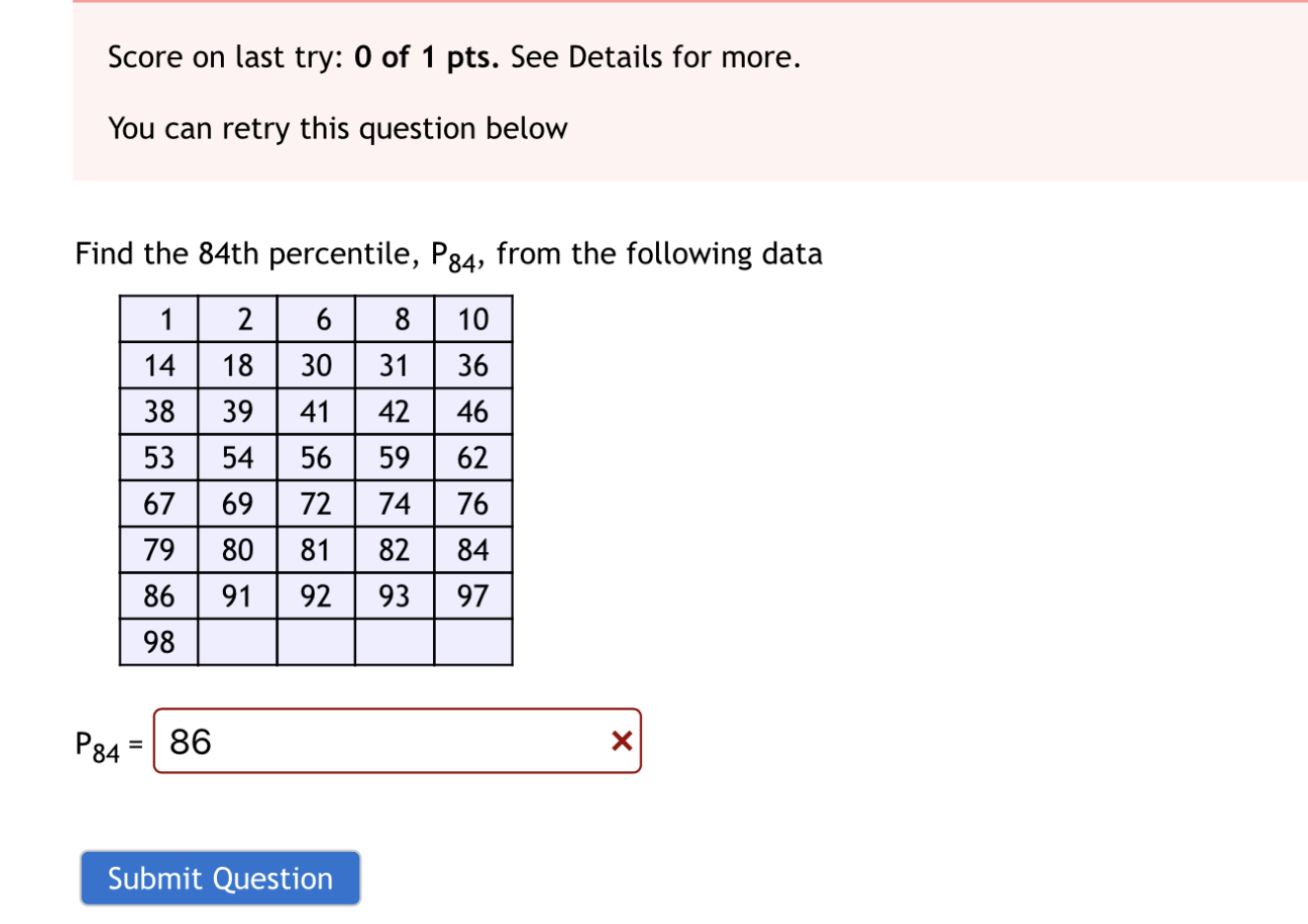 Solved Score on last try: 0 of 1 pts. See Details for more. | Chegg.com