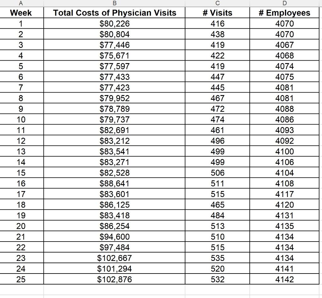 Solved Using the six months of data provided in the Excel | Chegg.com Solved Using the six months of data provided in the Excel | Chegg.com