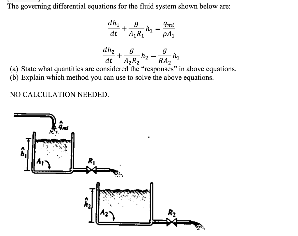 Solved The governing differential equations for the fluid | Chegg.com