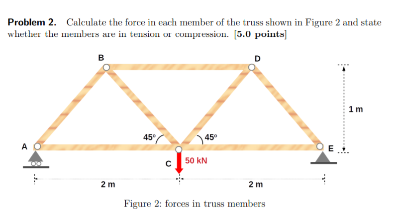 Solved Problem 2. Calculate the force in each member of the | Chegg.com
