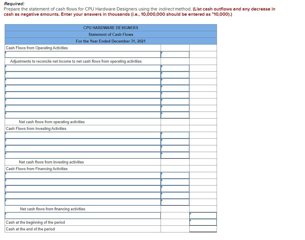 Solved Problem 11-2B Classify items and prepare the | Chegg.com