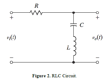 Solved Figure 2. RLC Circuit. | Chegg.com
