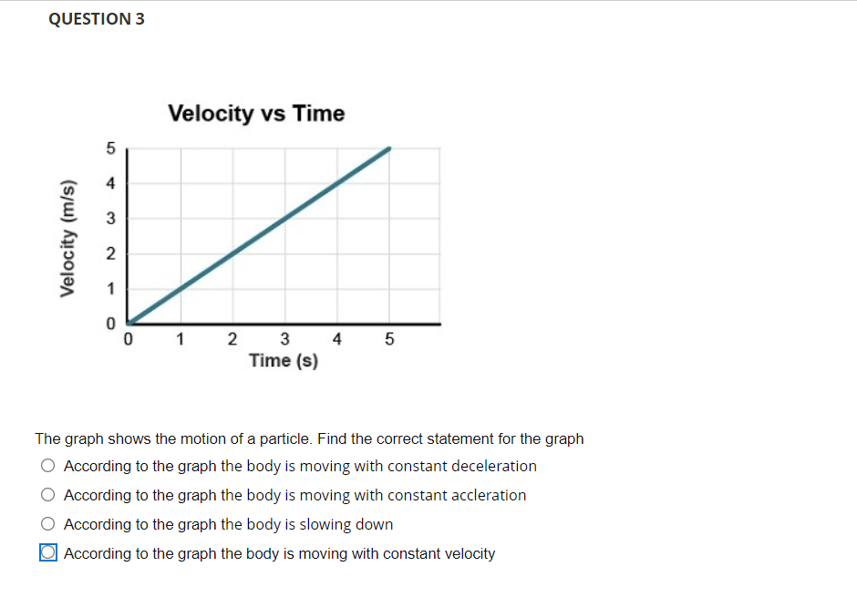 Solved QUESTION 3 Velocity vs Time 5 4 3 Velocity (m/s) 2 1 | Chegg.com