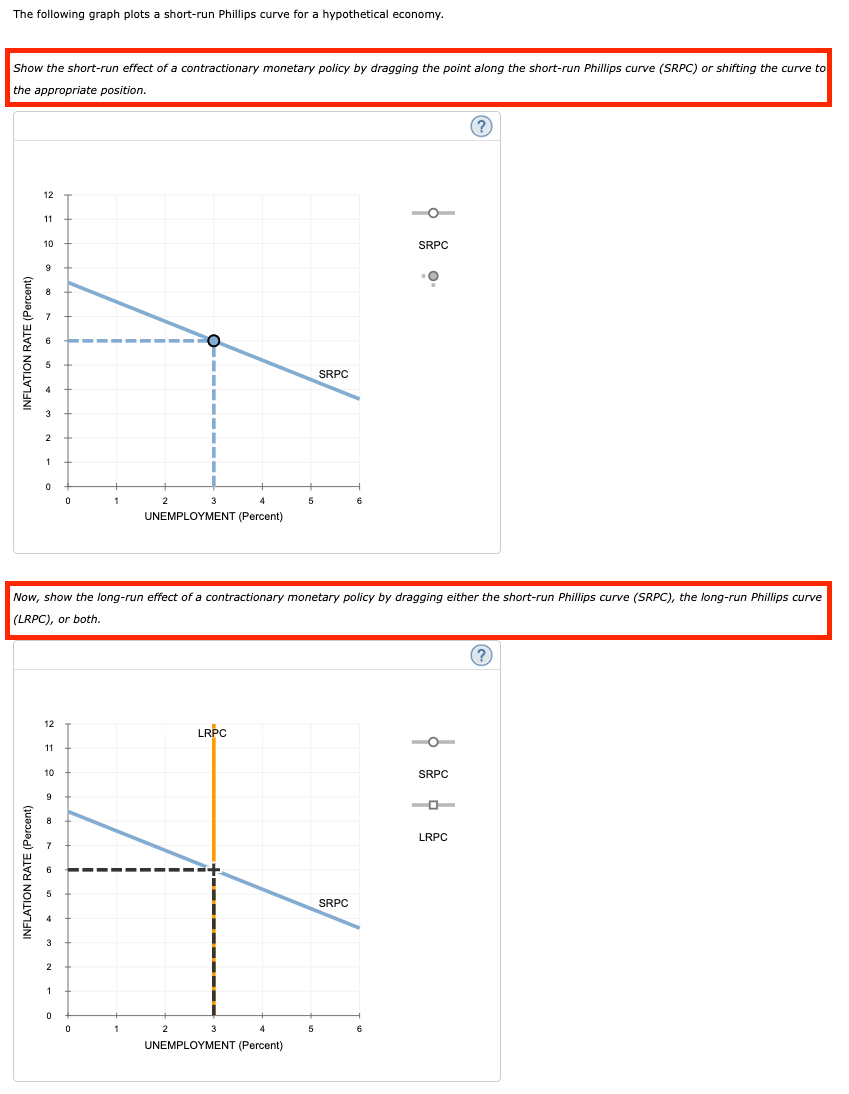 Solved The following graph plots a short-run Phillips curve | Chegg.com