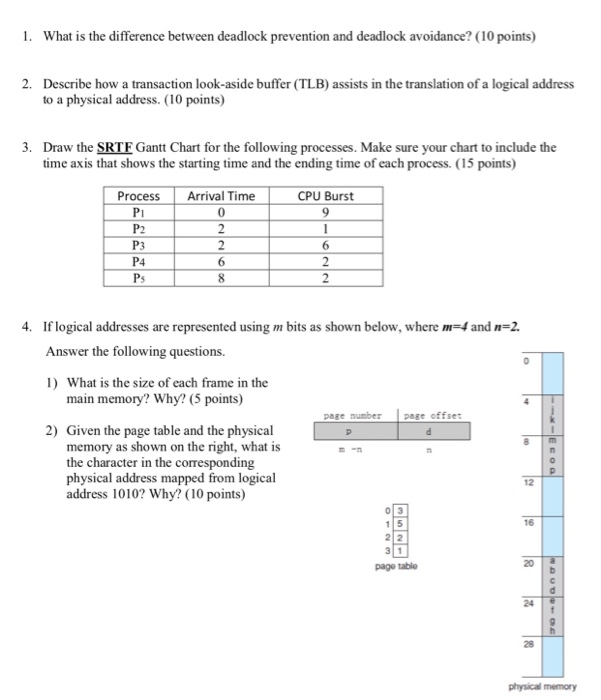 . What is the difference between deadlock prevention | Chegg.com