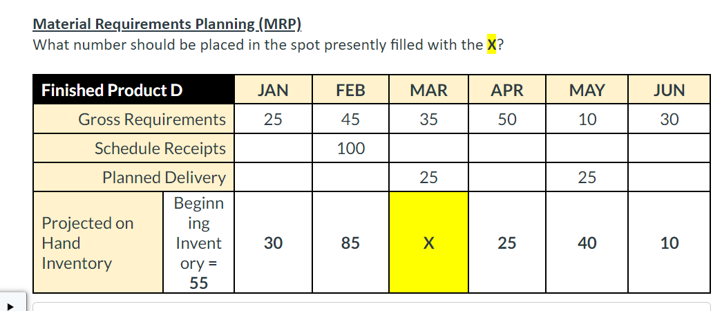 Solved Material Requirements Planning_(MRP). What number | Chegg.com