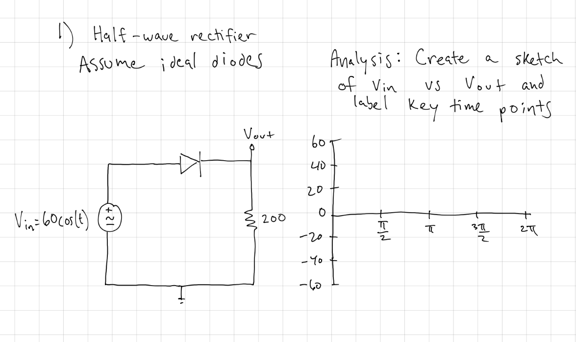 Solved Half-wave rectifierAssume ideal diodesAnalysis: | Chegg.com