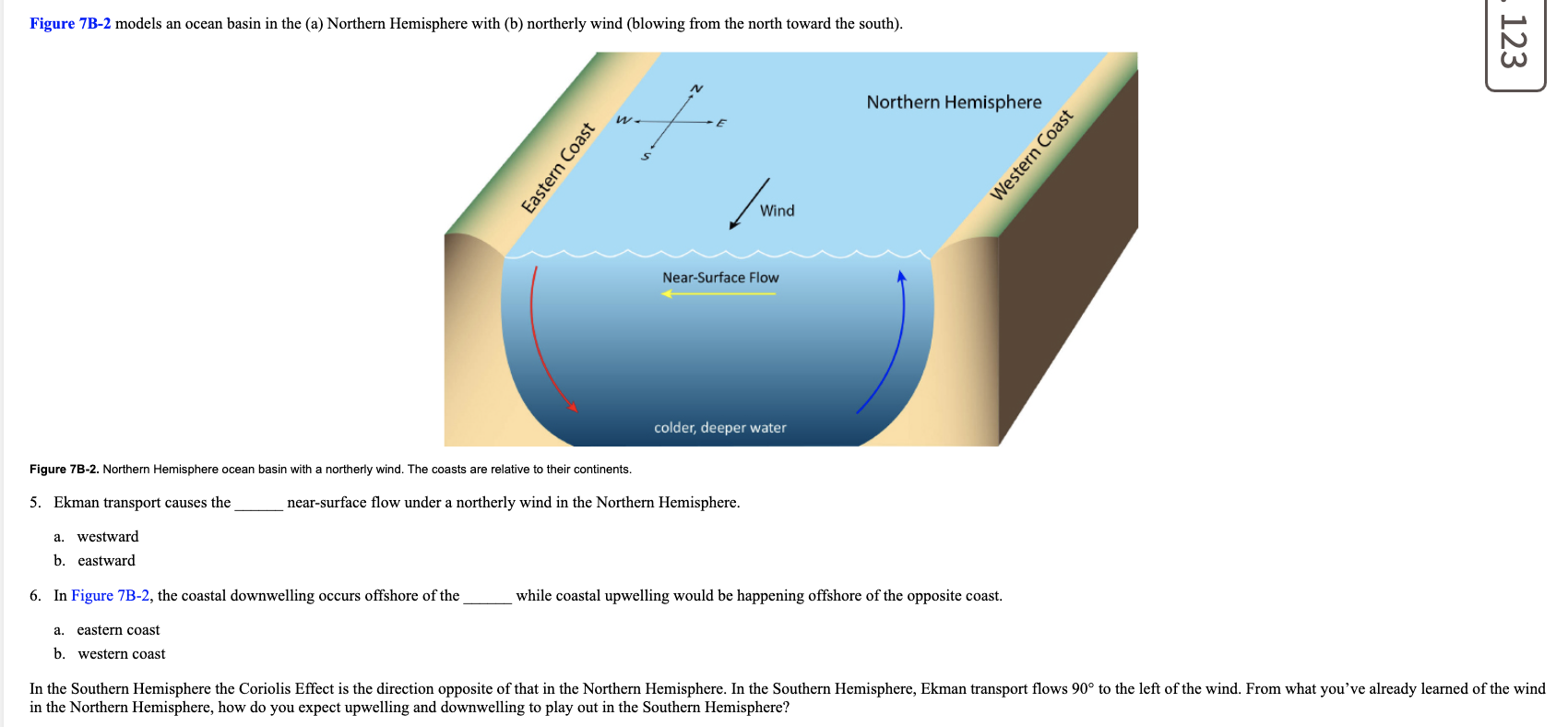 Solved 5. Ekman transport causes the near-surface flow under | Chegg.com