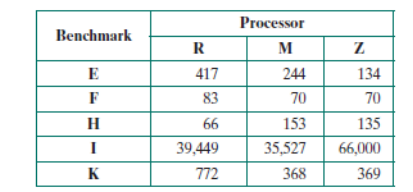Solved Question | Chegg.com