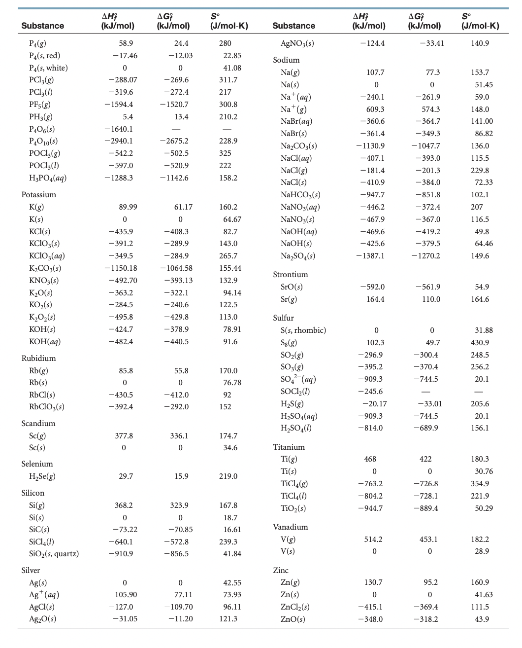Solved Using values from Appendix C of your textbook, | Chegg.com